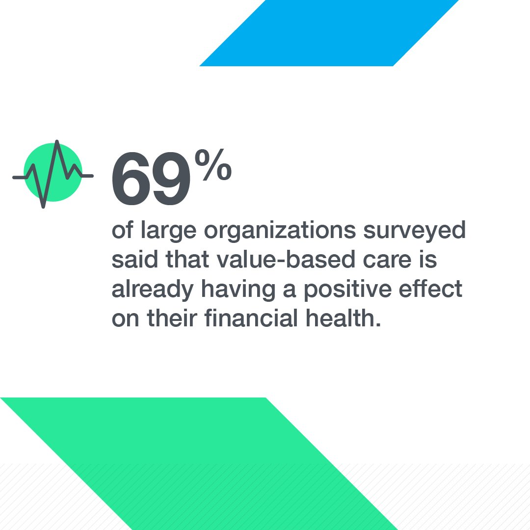 Pulse Check: How Organizations are Transitioning to Value-Based Care
